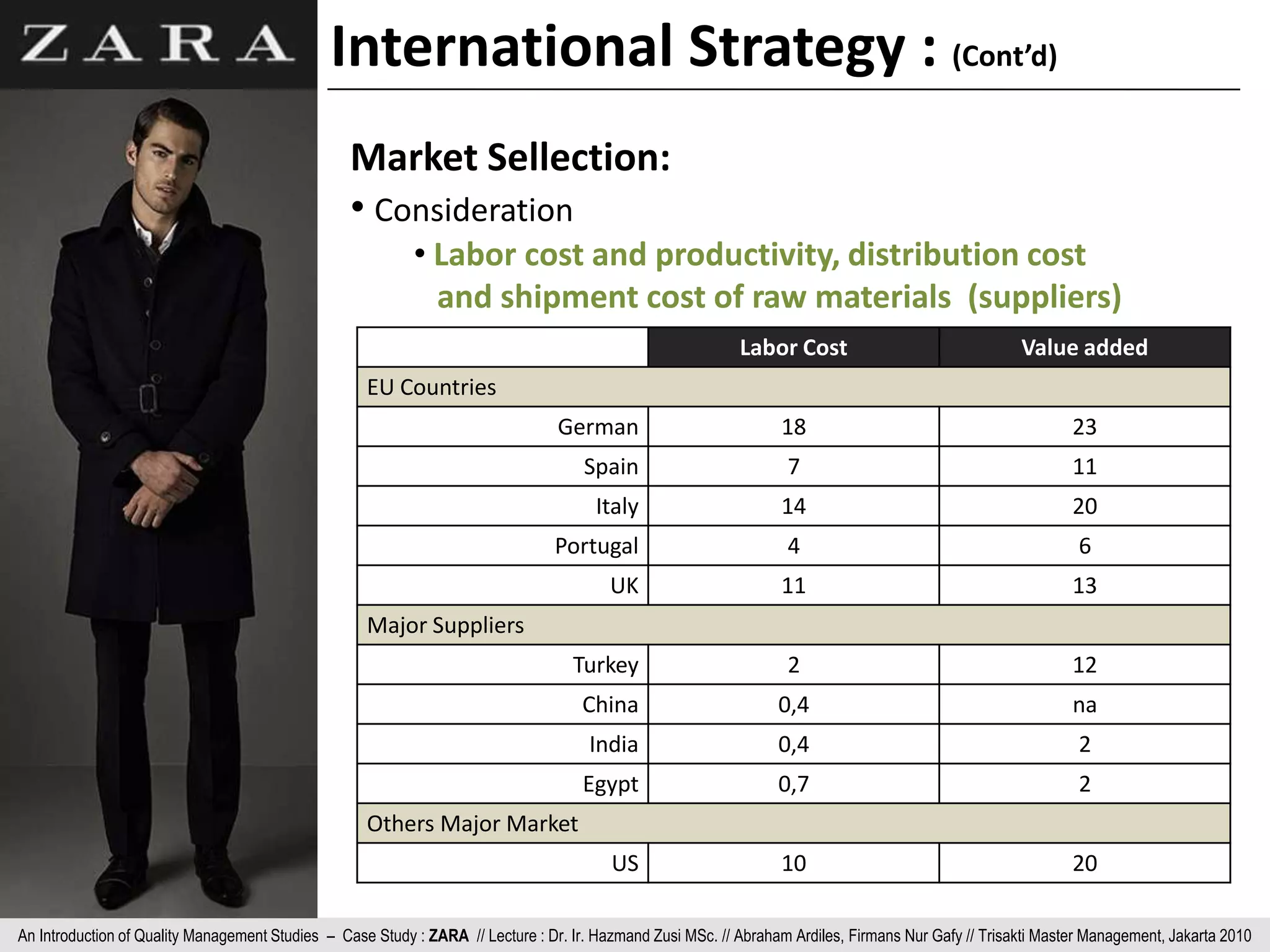 Quality Management ZARA | PPTX