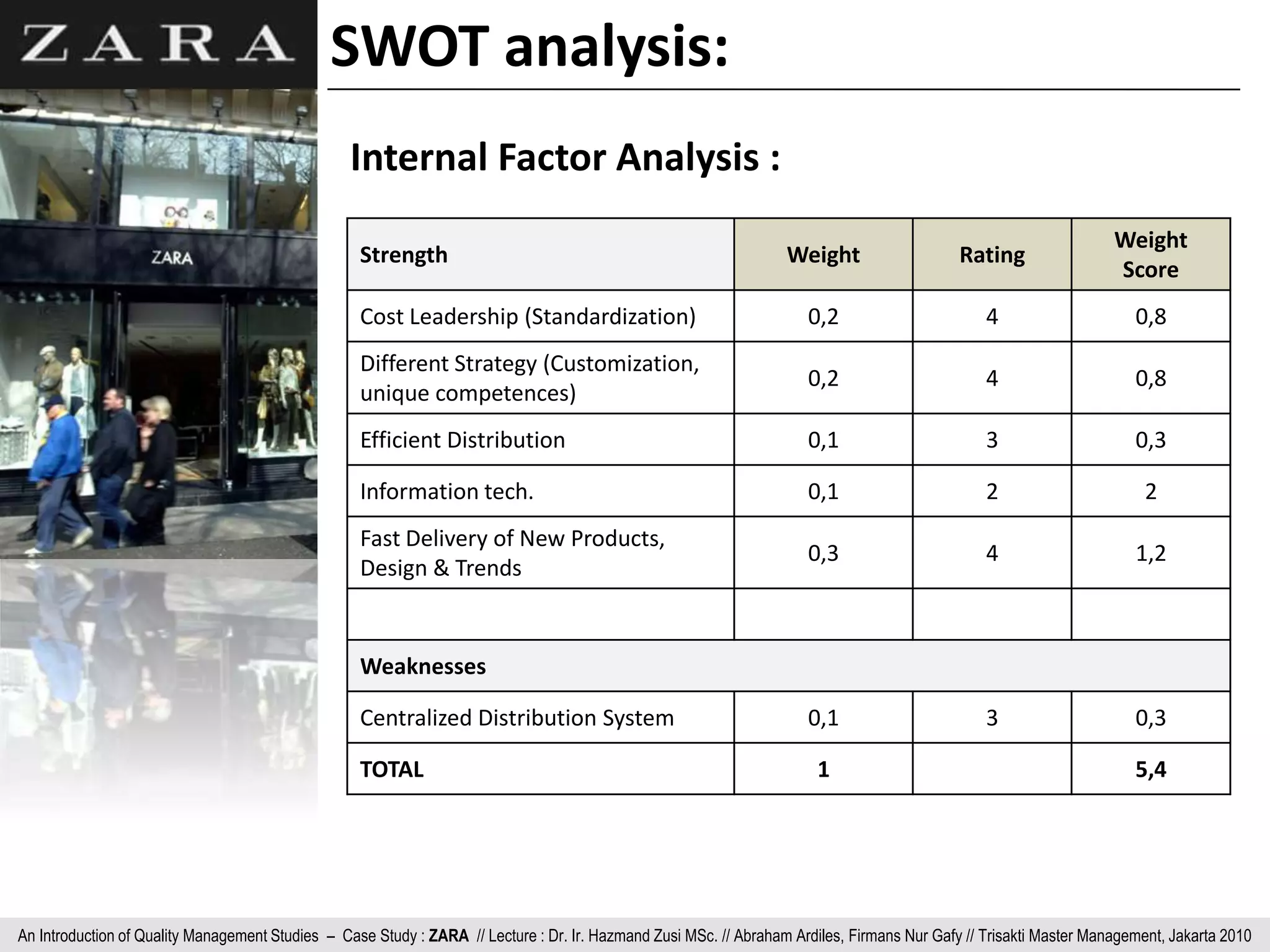 Quality Management ZARA | PPTX
