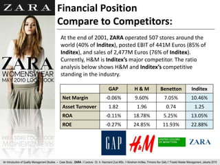 Quality Management ZARA | PPTX