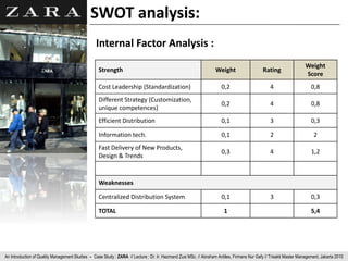Quality Management ZARA | PPTX