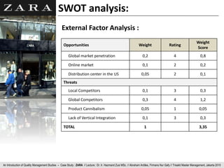 Quality Management ZARA | PPTX