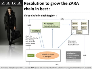Quality Management ZARA | PPT