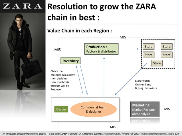 Quality Management ZARA | PPTX