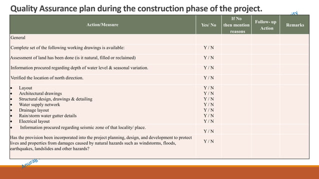 Quality Management Plan | PDF