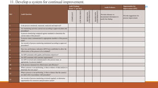 Quality Management Plan | PDF