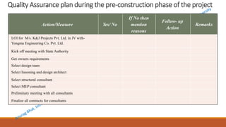 Quality Management Plan | PDF