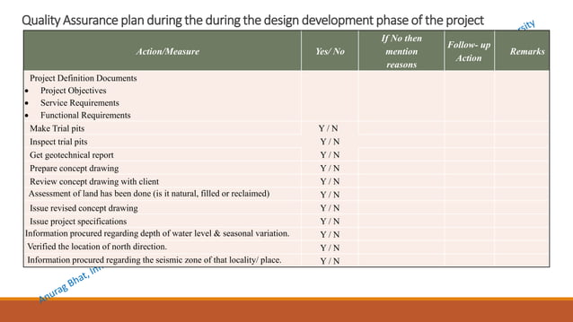 Quality Management Plan | PDF