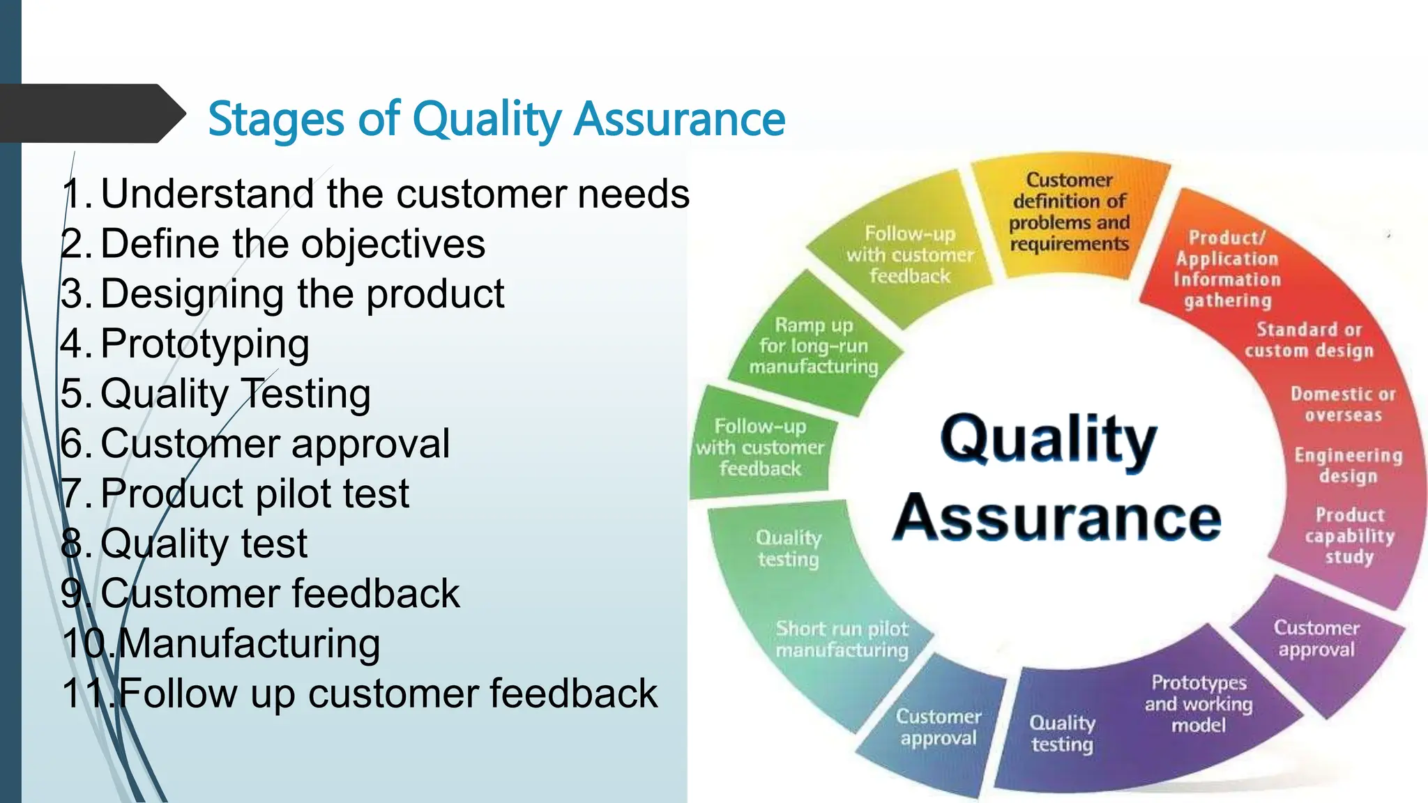 Quality Mangement.pptx