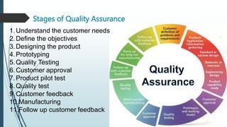 Quality Mangement.pptx