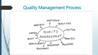 Quality Mangement.pptx