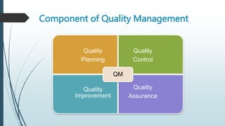 Quality Mangement.pptx