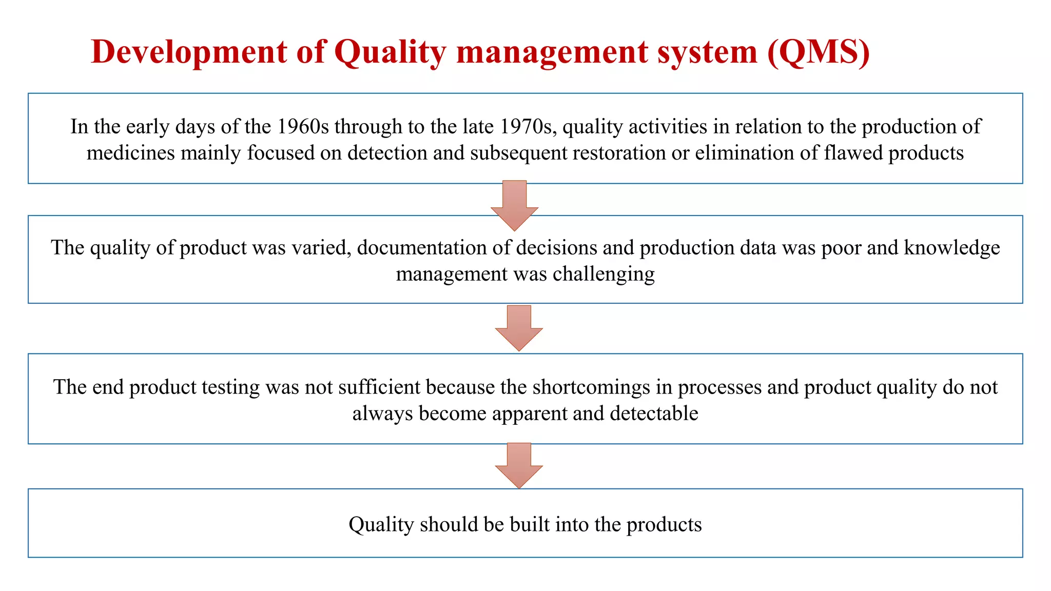 Quality mangement system (QMS).pptx