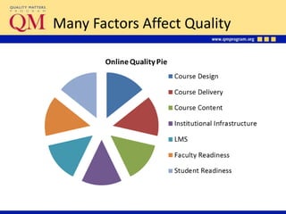 Overview and Principles | PPTX