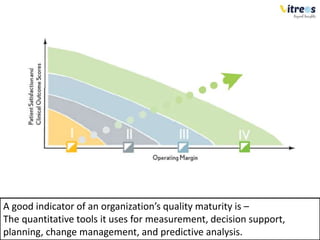Quality Maturity in Hospital System | PPT
