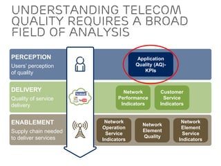 Quality Measurement Framework Puts the End User in Focus | PPT