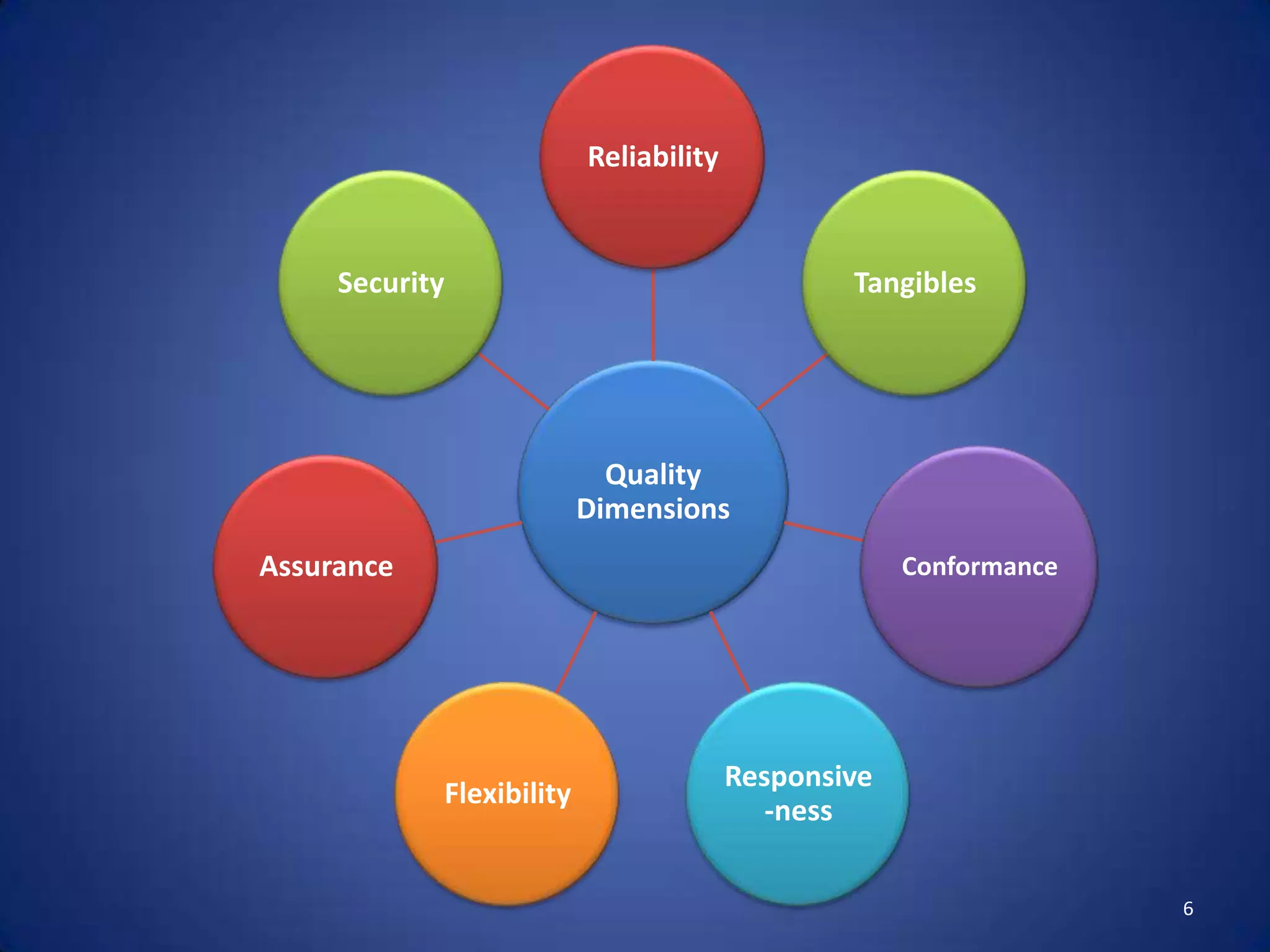 Quality management in bpo | PPTX