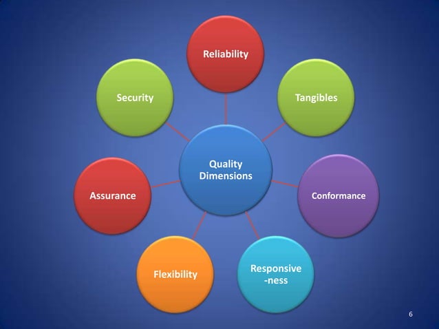 Quality management in bpo | PPTX