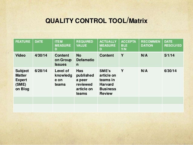 Quality Management Plan