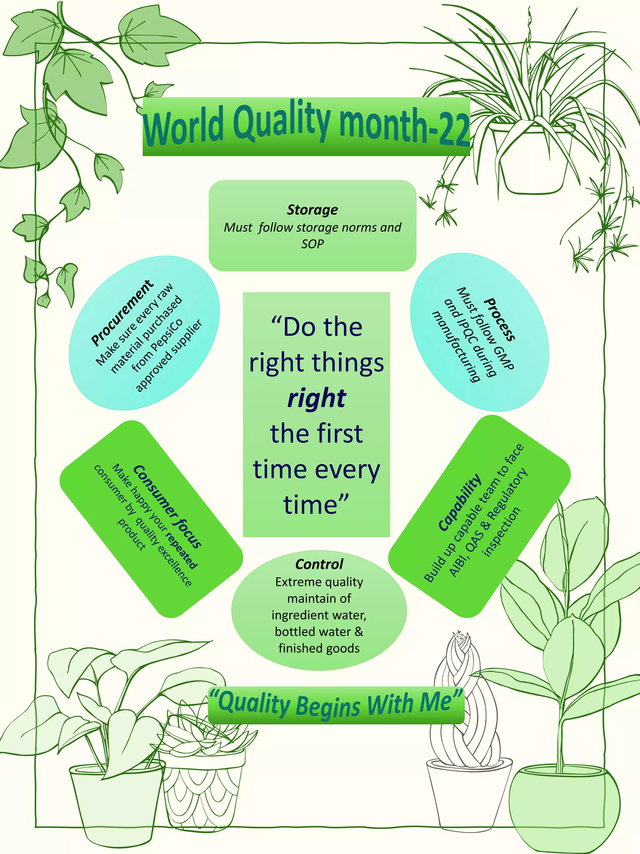 quality month postering.pptx