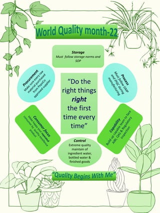 quality month postering.pptx