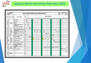 Quality Month PPT 2024 AS PER EVERY YEAR IN NOVEMBER MONTH REQUIREMENT ...