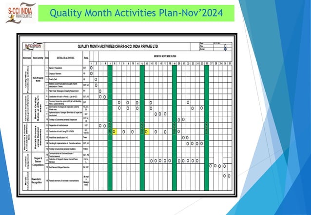 Quality Month PPT 2024 AS PER EVERY YEAR IN NOVEMBER MONTH REQUIREMENT ...