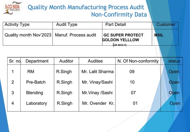 Quality Month PPT 2024 AS PER EVERY YEAR IN NOVEMBER MONTH REQUIREMENT ...