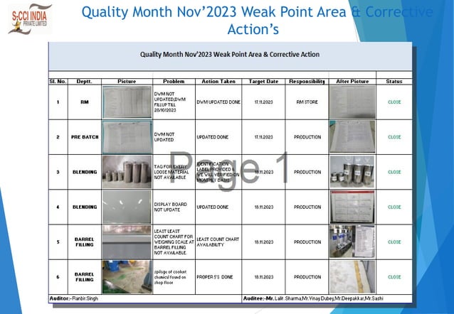 Quality Month PPT 2024 AS PER EVERY YEAR IN NOVEMBER MONTH REQUIREMENT ...