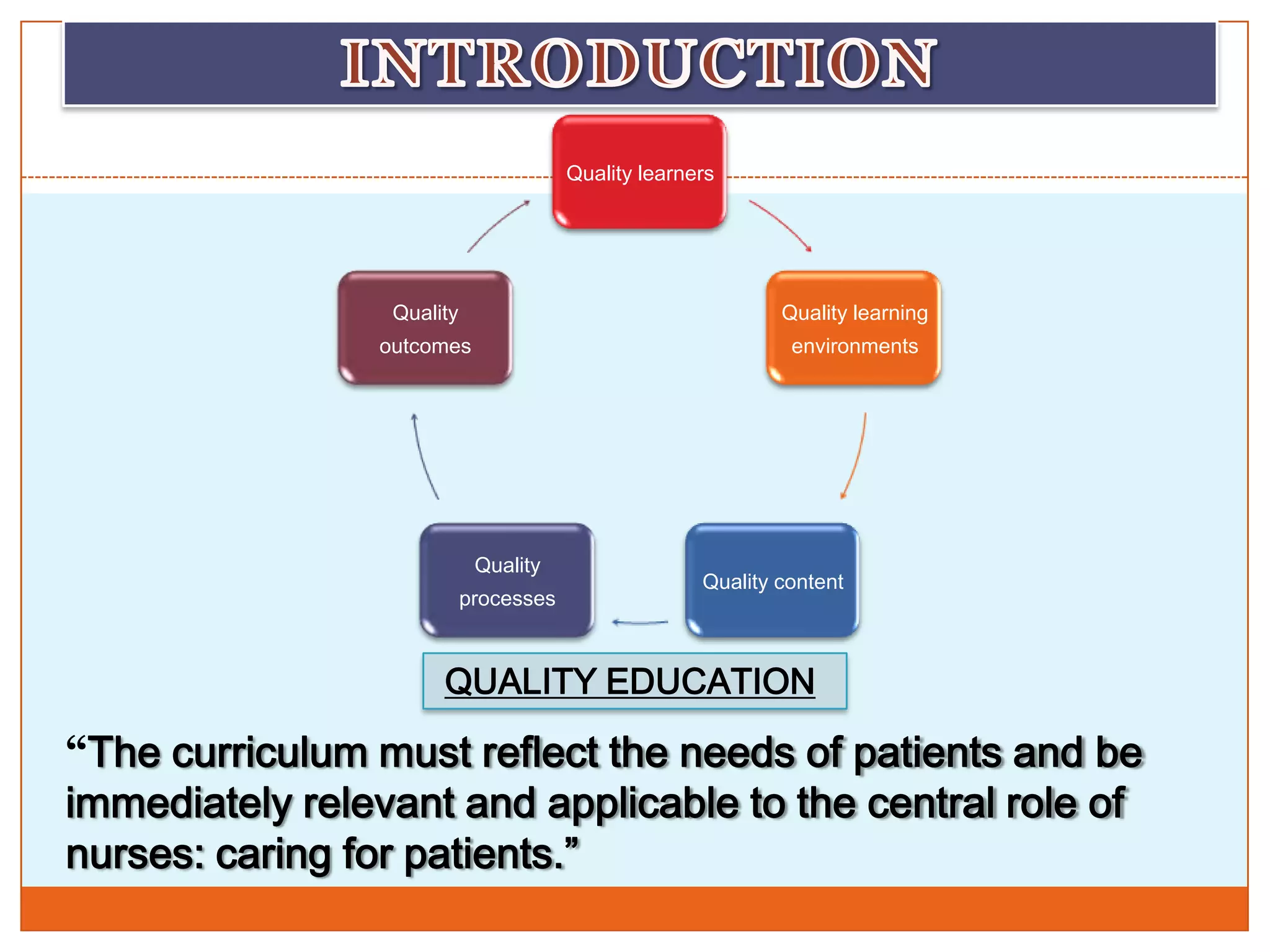 Quality nursing education | PPTX