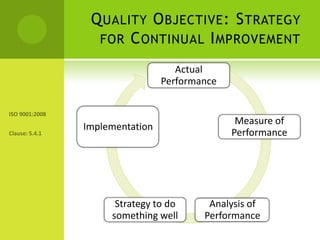 Presentation on Establishing Quality Objectives | PPTX