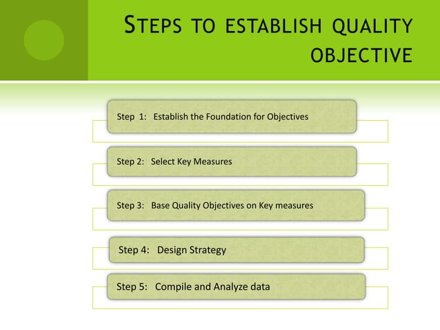 Presentation on Establishing Quality Objectives | PPTX