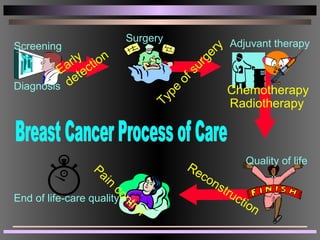 Quality of care for breast cancer1 | PPT