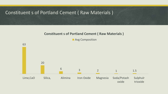 Quality of cement | PPTX