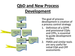 Quality of design | PPTX