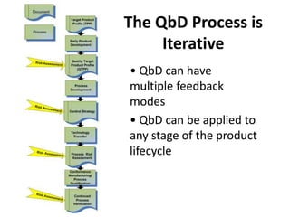 Quality of design | PPTX