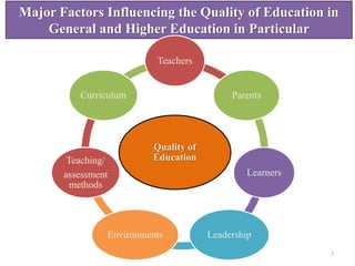 Quality of education: Overview | PPTX