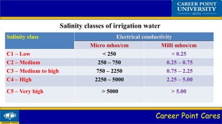 Quality of irrigation water | PPTX