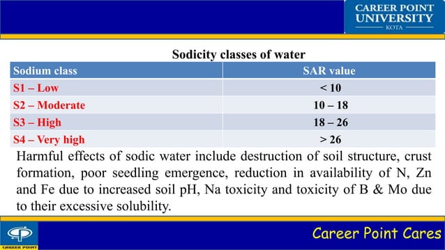 Quality of irrigation water | PPTX | Agriculture | Industries