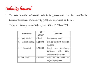 Quality of Irrigation water.pptx