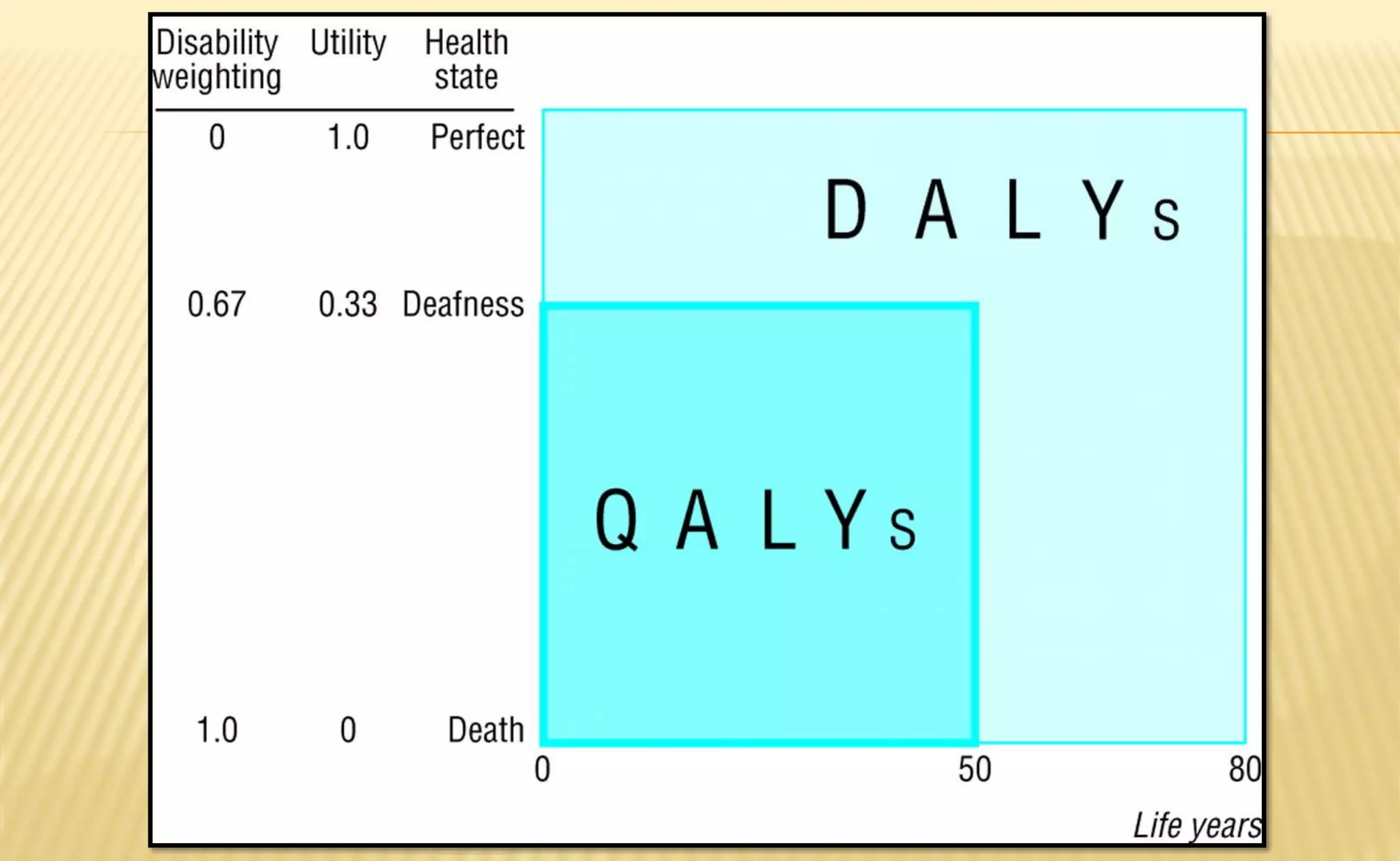 Quality of life | PPTX