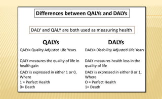 Quality of life | PPTX