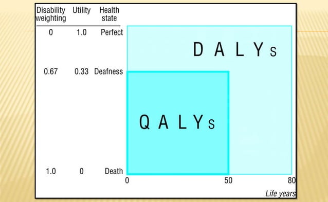 Quality of life | PPTX