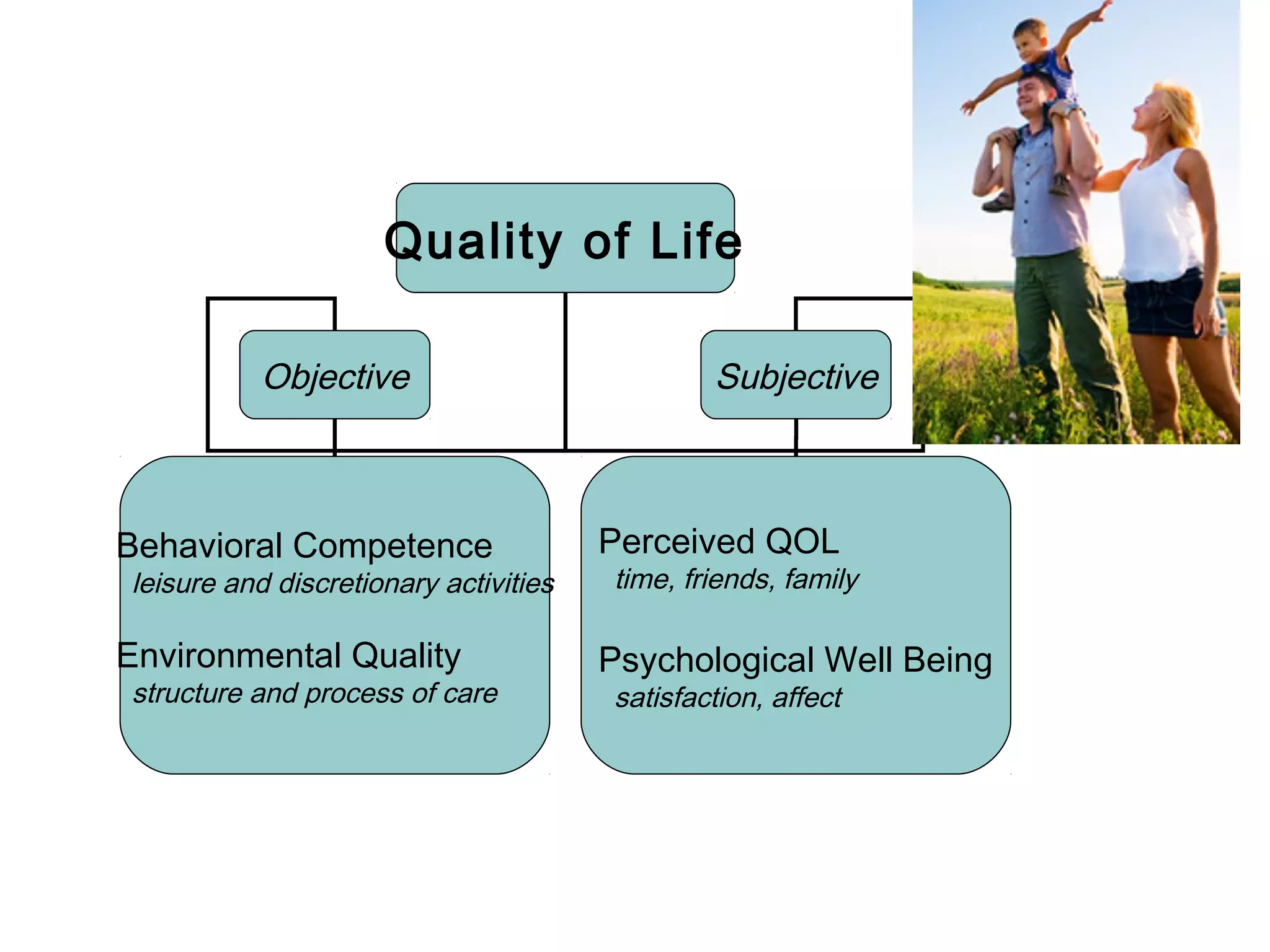 Quality of life | PPT