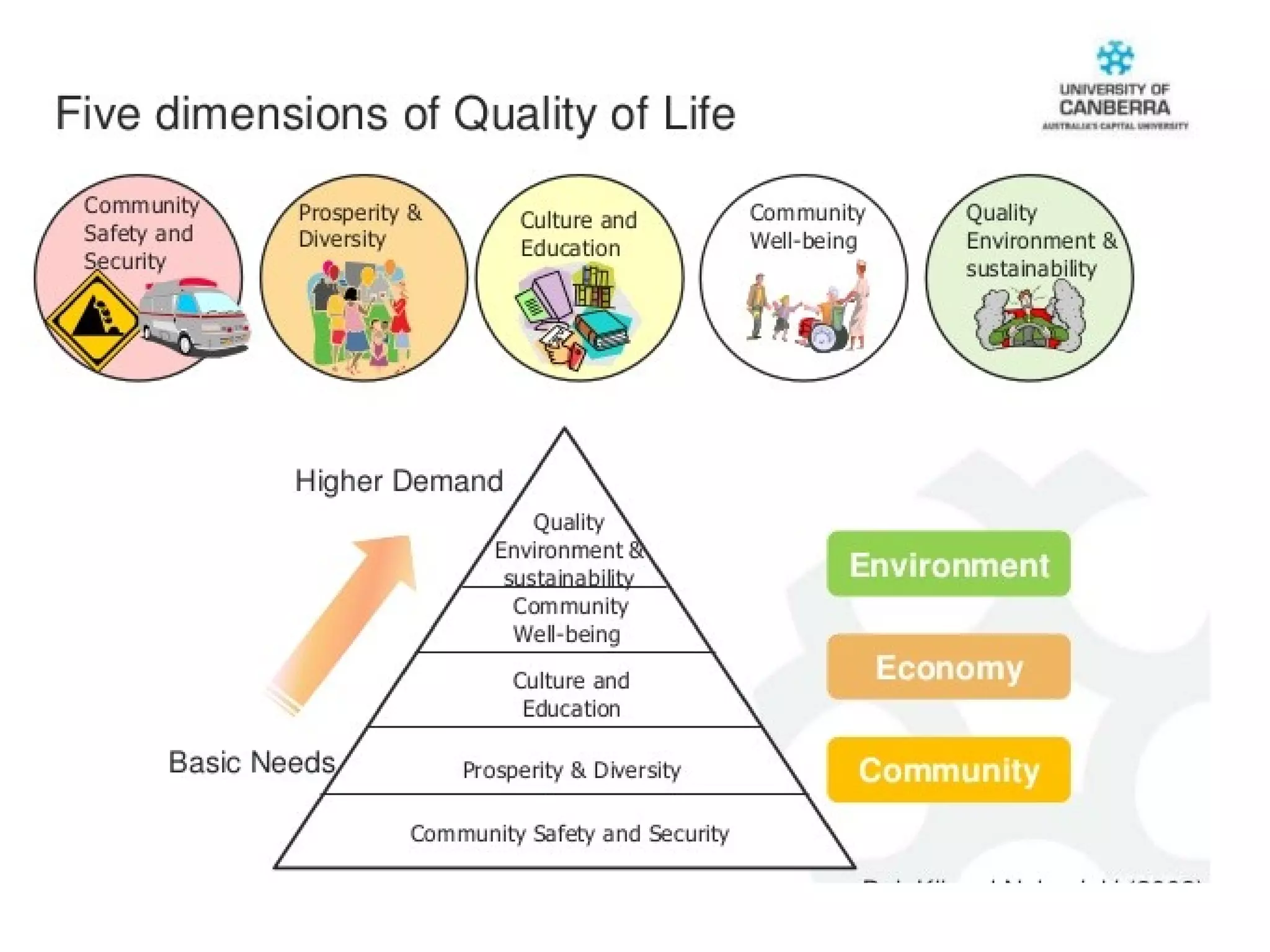 Quality of life | PPT