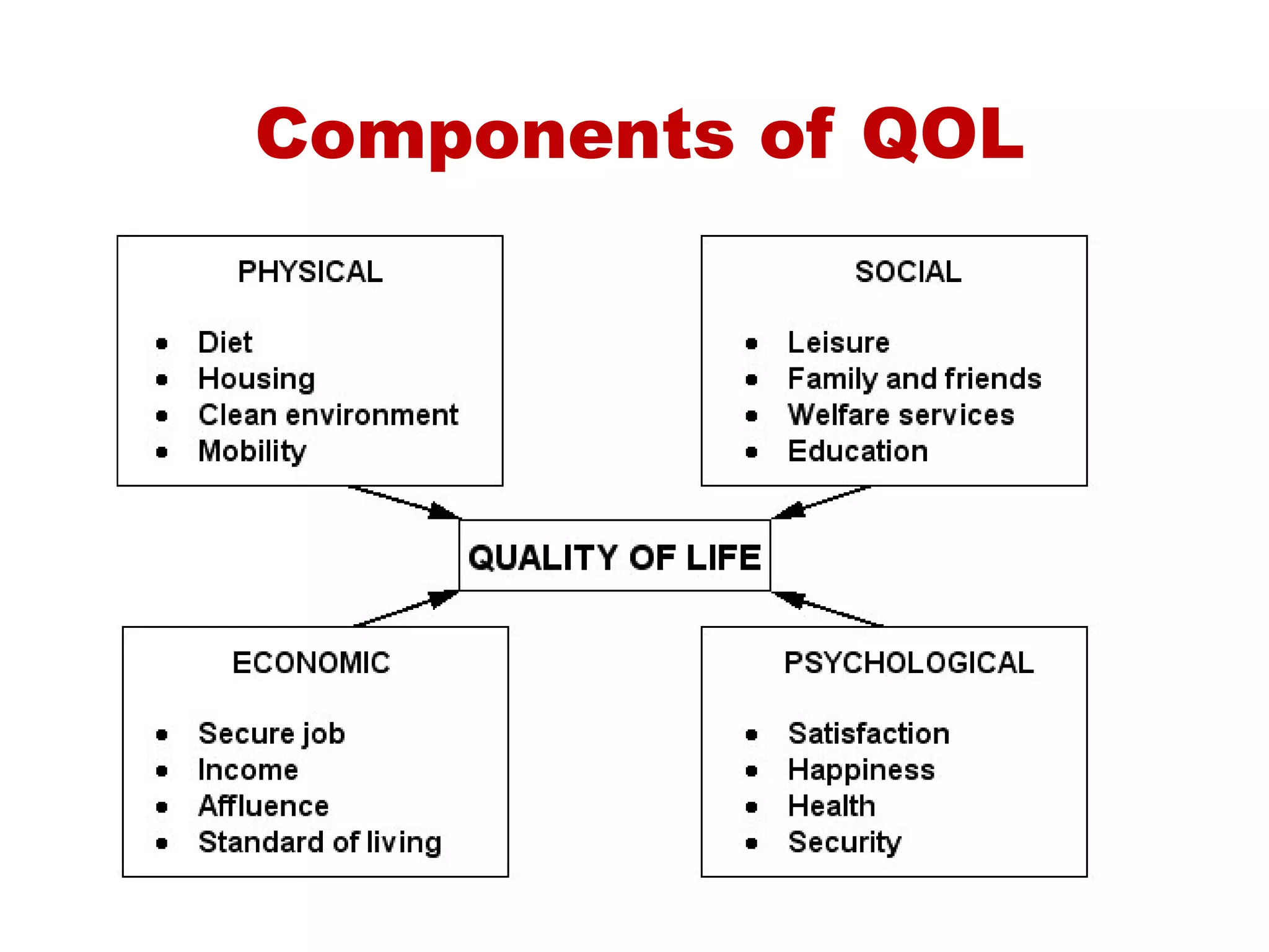 Quality of life | PPT