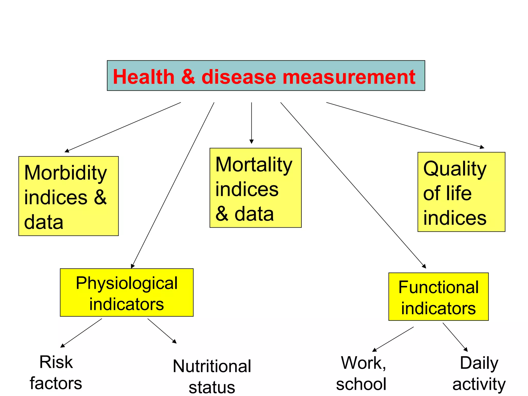 Quality of life | PPT