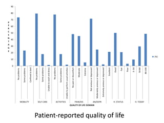 Quality of life of eye patients | PPTX