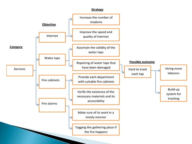 Quality of maintenance | PPTX