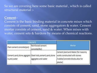 Quality of construction material and durability of home | PPT