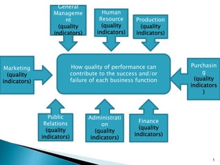 Quality of Performance.pptx